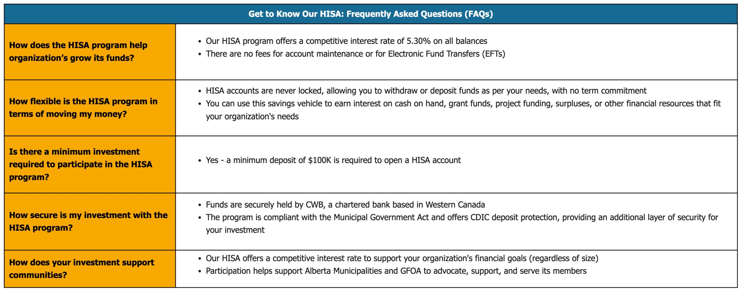 HISA | GFOA Alberta